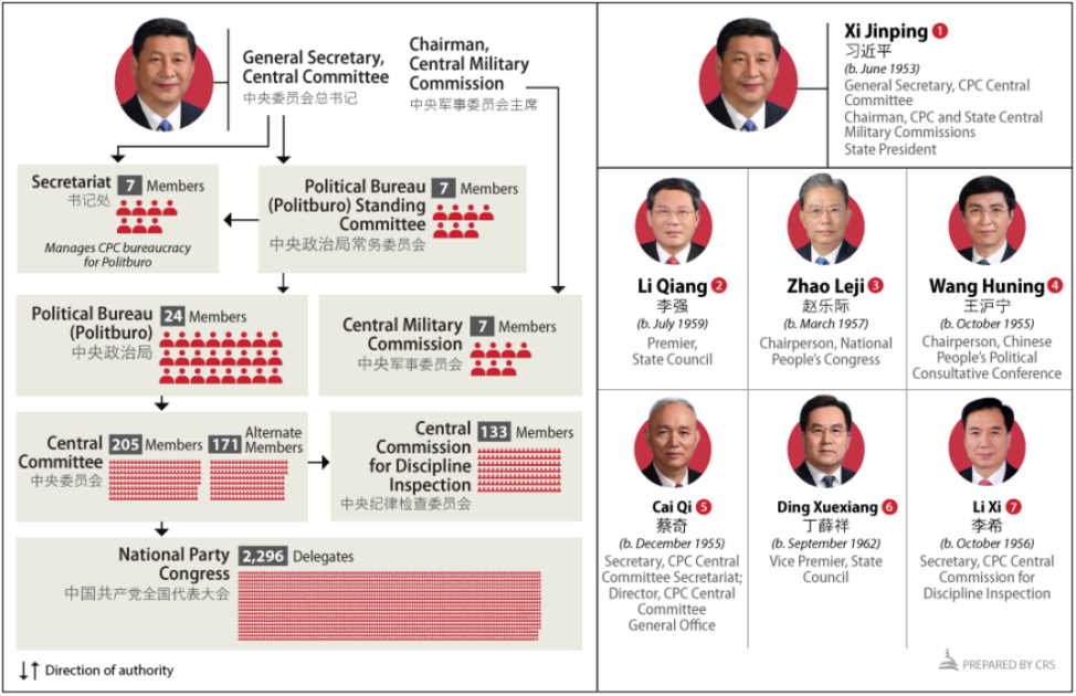 Summary of China's Political System - USNI News