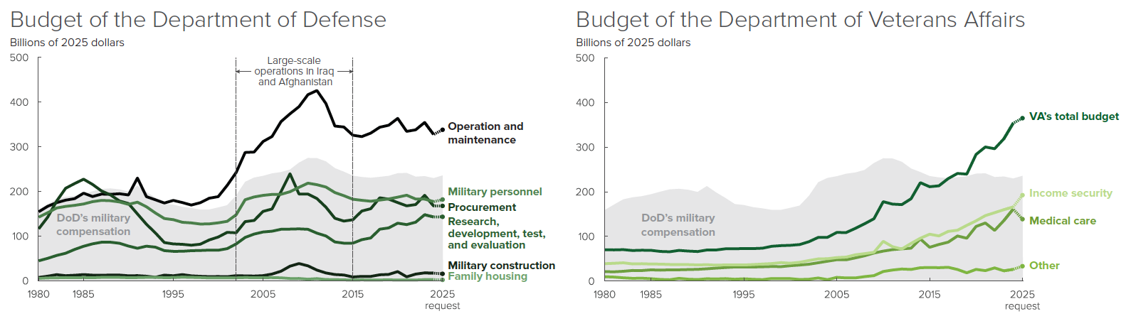 2024 Atlas of Military Compensation - USNI News