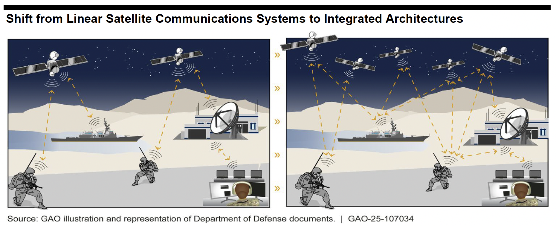 GAO Report on DoD Satellite Communications - USNI News