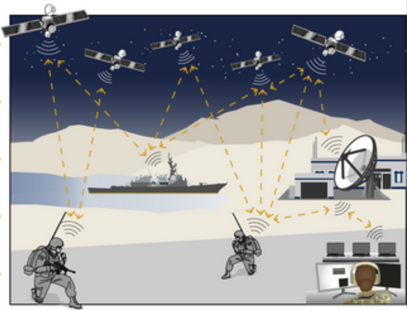 GAO Report on DoD Satellite Communications - USNI News