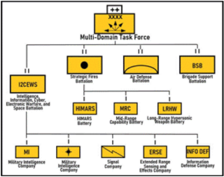 Report to Congress on The Army’s Multi-Domain Task Force - USNI News