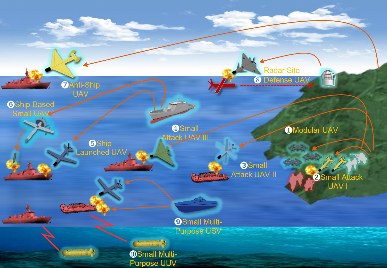 Overview of Japan's Defense Budget Request for Fiscal Year 2026 - USNI News