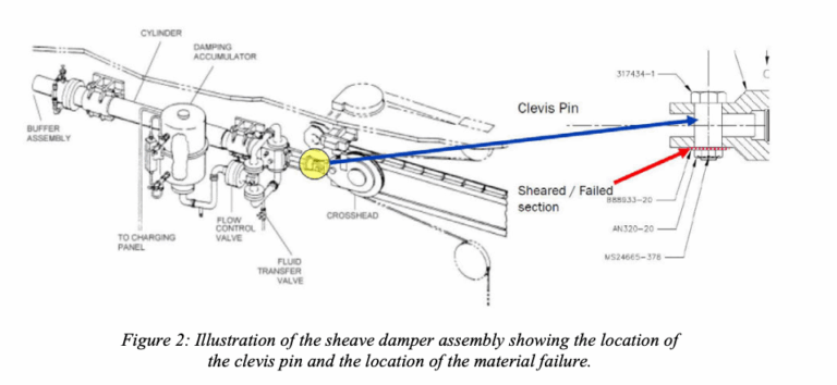 Investigations Show Failures Behind USS Harry S. Truman Collison ...